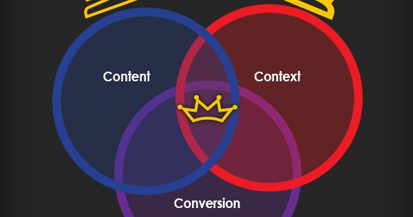 Content is King. Context is Queen. Conversion is the Royal Heir ...